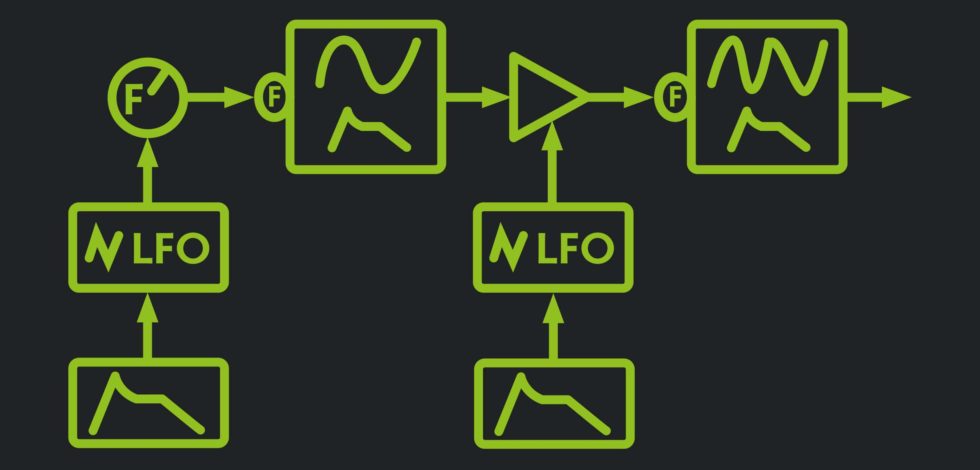 FM-Synthese (4) | Unterricht Bernd Scheurer